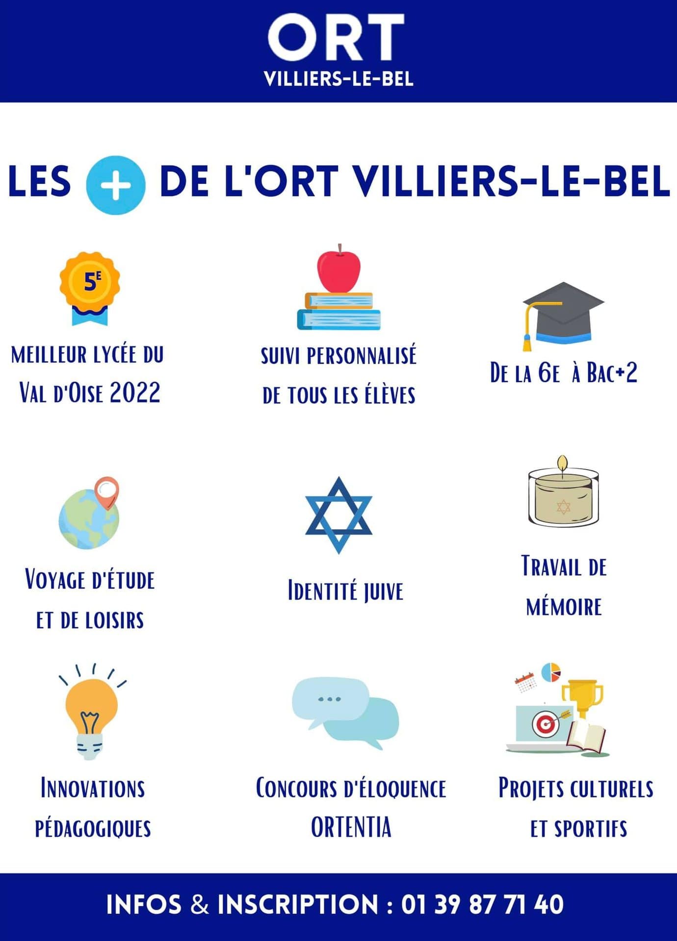 Ecole ORT - Villiers-le-Bel (95) Ecole ORT - Villiers-le-Bel (95)